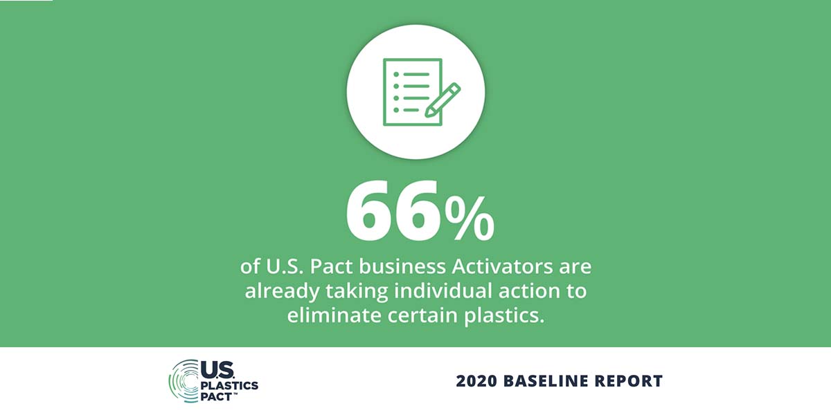 Baseline Report The U S Plastics Pact