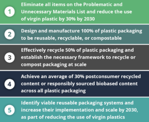 U.S. Plastics Pact | Roadmap 2.0