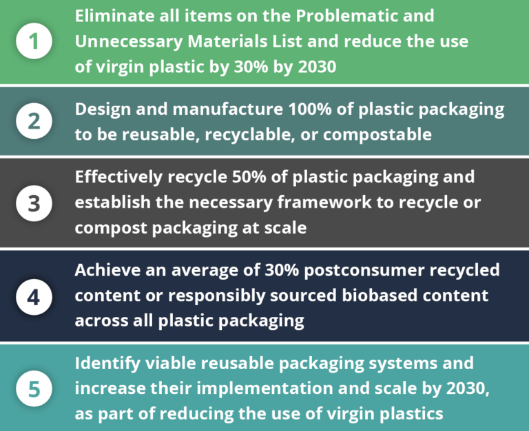 U.S. Plastics Pact | Roadmap 2.0